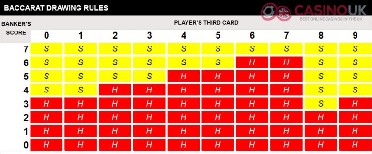 Casino Baccarat - Best Baccarat Real Money Casino Sites